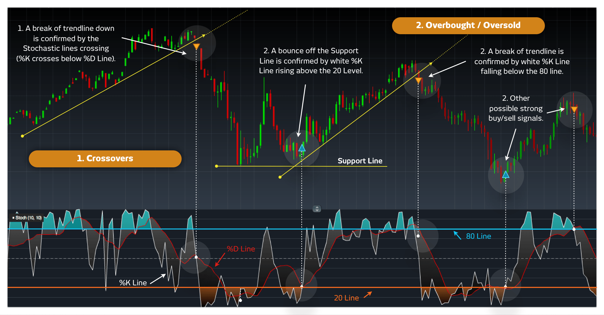 Pick The Right Settings On Your Stochastic Oscillator Spy Aal